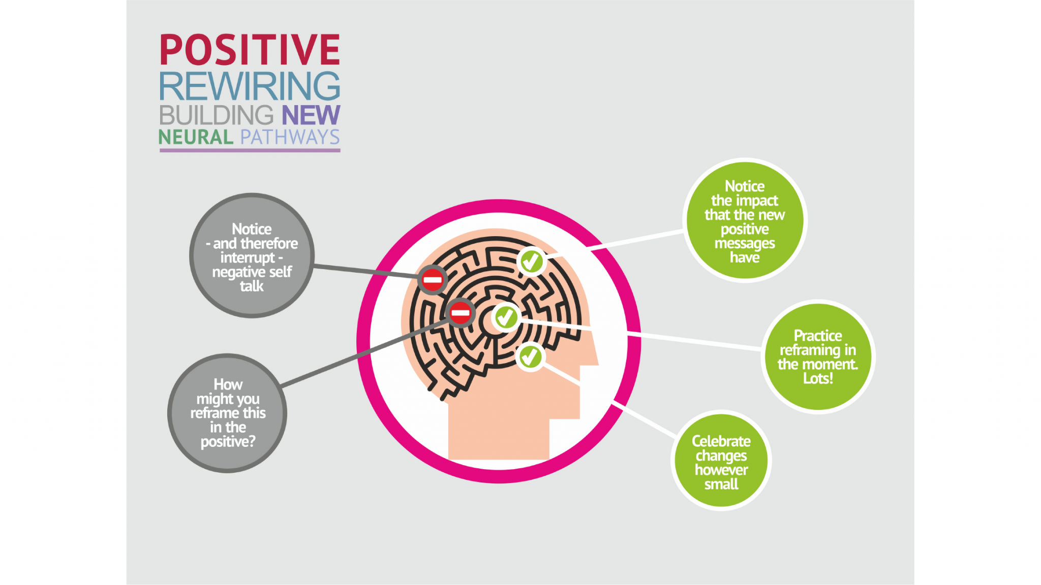 73 – Positive Reframes for Negative Self-Talk – The Resilience Engine